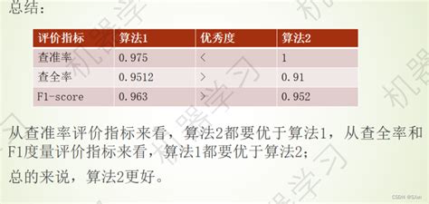 机器学习r 计算大题 Tyut机器学习计算题 Csdn博客
