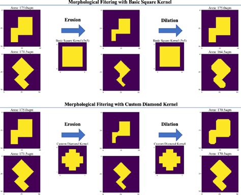 Figure 19 From T Owards An Unsupervised Large Scale 2d And 3d