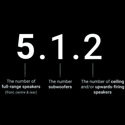 Understanding Surround Sound System Absolute Sound