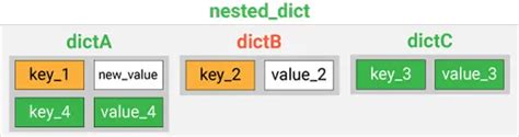 Python Dictionary With Step By Step Video Tutorial