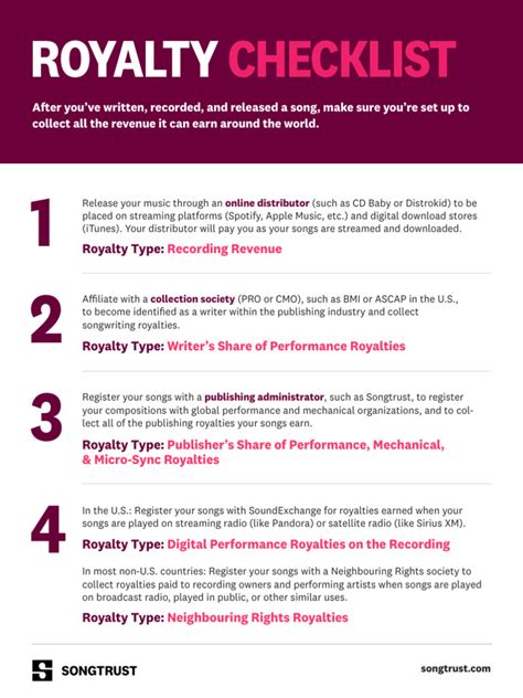 Royalty Checklist Pdf
