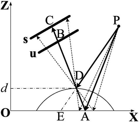 A Structured Light Field Three Dimensional Imaging Method And A System Thereof Eureka Patsnap