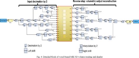 figure 4 from voxel based 3d mri volume segmentation system using real