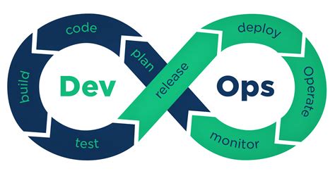 Formation Devops état De Lart En Présentiel Ou à Distance 2