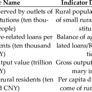 The Input Output Indicator System Download Scientific Diagram
