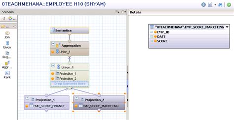 Word Image Learn Sap Hana Through Easy Tutorials