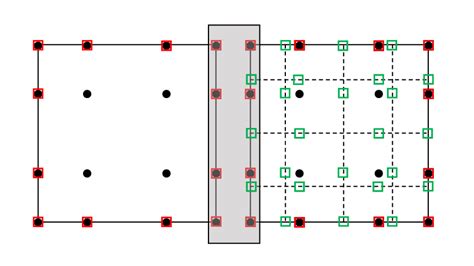 A Schematic Drawing Of A 2D Gauss Lobatto DG Cell Left With