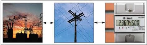 Securing The Smart Meter Electronic Products