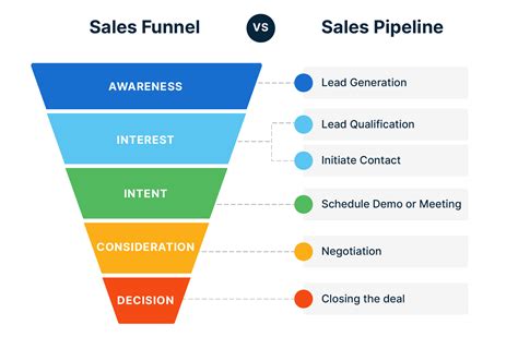 Sales Pipeline Analysis Archives Actualtech Media