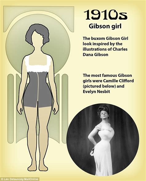 The Perfect Body Shape For Women
