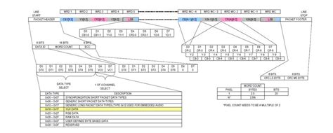 Tda2p Acd Uyvy 10bit Support In Csi2calmulticamview Usecase Processors Forum Processors