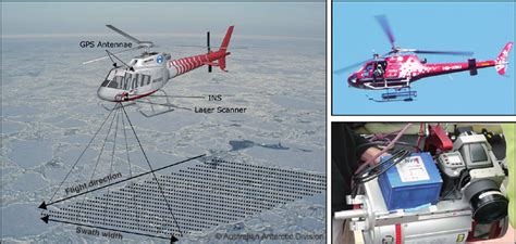 Functionality Of Airborne Laser Scanning System Left And The Sensor Download Scientific