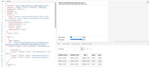 Charts Vegalite Interactive Line Data Selector Stack Overflow