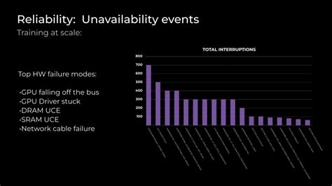 메타의 대규모 언어 모델 훈련 방법 All My Universe