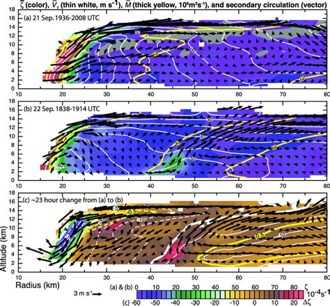 Axisymmetric Relative Vorticity Color 10 24 S 21 Tangential Wind