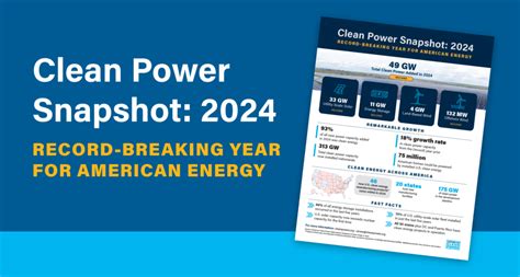 Interconnection 101 Fact Sheet Acp