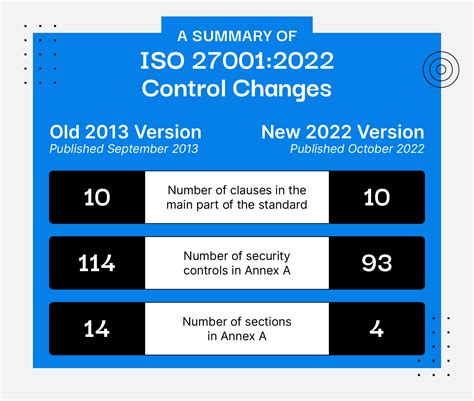 Iso 27001 Controls A Guide To Annex A