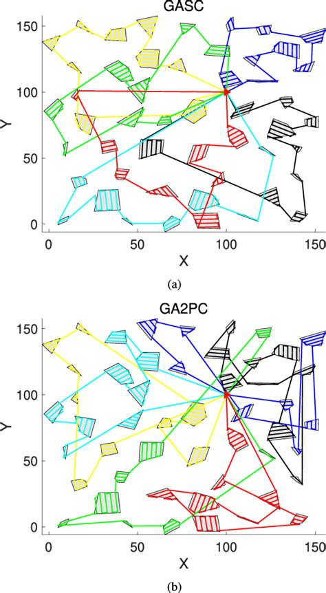 Figure 5 From Multiregional Coverage Path Planning For Multiple Energy