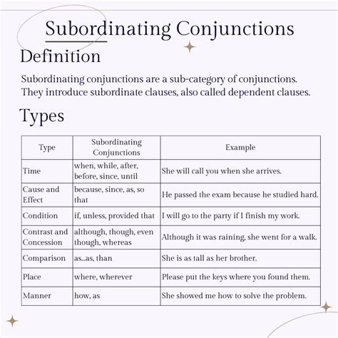 What Is A Subordinating Conjunction How To Use Subordinating
