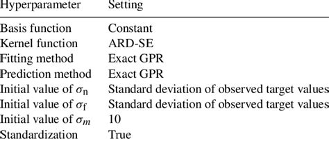 Initial Settings Of Gpr Model Training Download Scientific Diagram