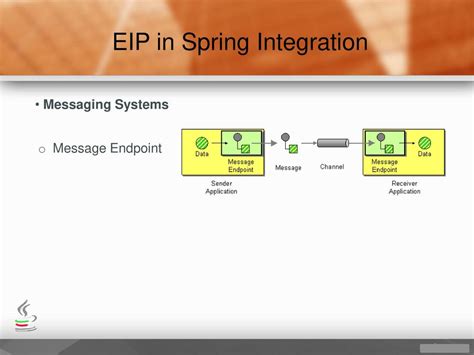 Spring Integration Basics Ppt Download