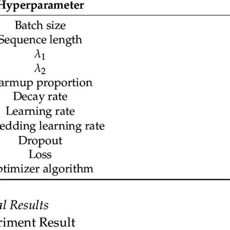 relation extraction model hyperparameter setting download scientific