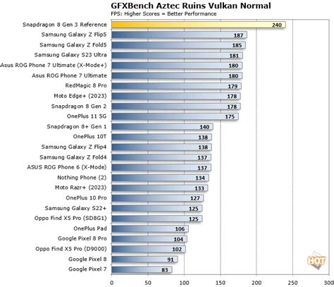 Early Qualcomm Snapdragon 8 Gen 3 Benchmarks Show A Sizeable Performance Lift Kowatek Solar Ltd