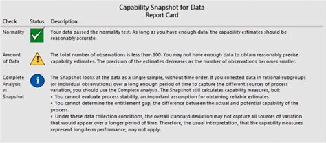 Capability Snapshot In The Minitab Assistant