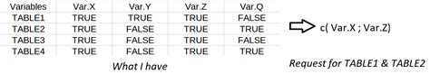 Select Multiple Columns Values Under A Boolean Condition General
