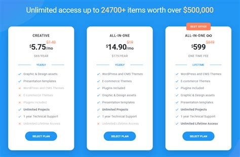 Website Themes Templates And Plugins Digital Marketing Toolbox