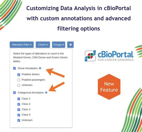 The Hyve On Linkedin Cancerresearch Datavisualization Mutations Annotation Dataanalysis