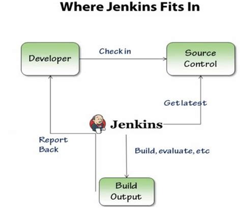 Visualpath Devops Material Jenkins Setup In Devops Visualpath