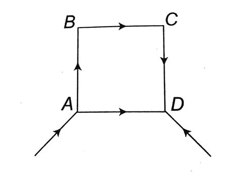 ABCD Is A Square Loop Made Of A Uniform Conductivity Wire The Current Enters The Loop At A