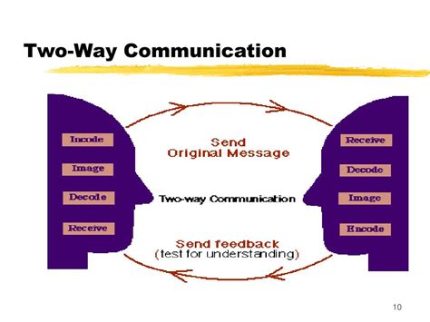 What Is A Two Way Communication At Mason Duckworth Blog