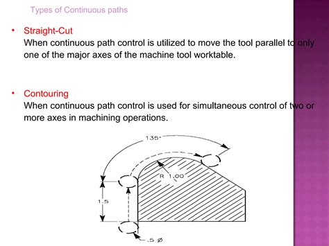 Part Programming For Nc Machines Ppt