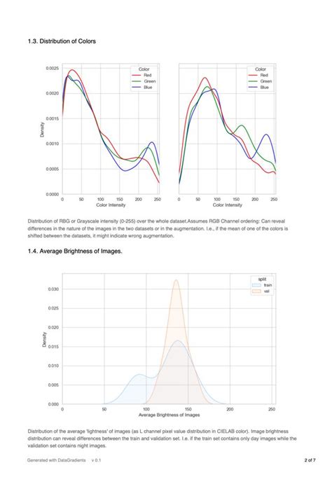 Péter István Fülöp On Linkedin Python Datascience Datavisualization