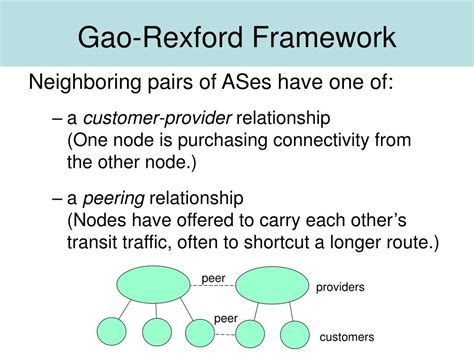 PPT Interdomain Routing And Games PowerPoint Presentation Free Download ID 1712923