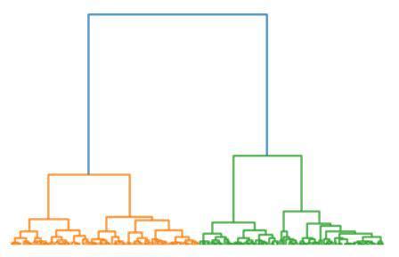 Scipy Cluster Geeksforgeeks