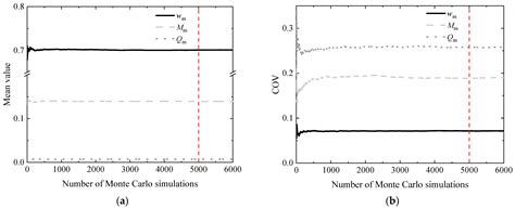 Random Responses Of Shield Tunnel To New Tunnel Undercrossing Considering Spatial Variability Of