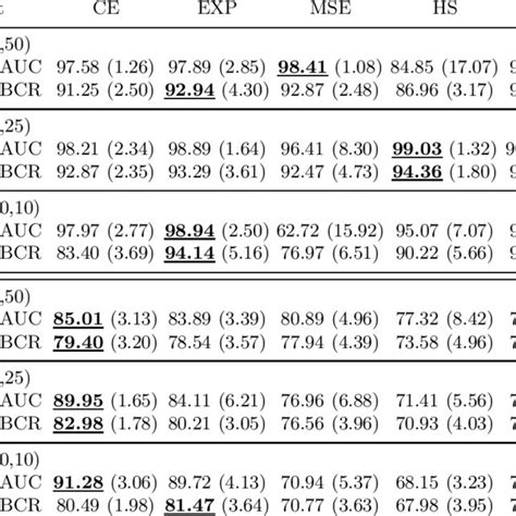 The Artificial Checkerboard Datasets Download Table