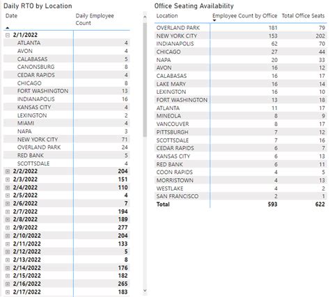 Solved Calculating Percent Using Data From Two Tables Microsoft Fabric Community
