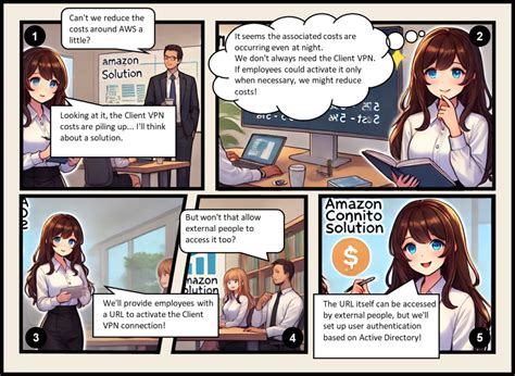 【with step by step images】how to use active directory users for amazon cognito authentication