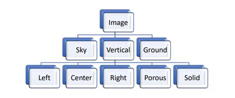 Data Science For Industrial Digital Transformation Hype Or Hallelujah Part 3 Deepiq