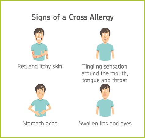 Cross Reactivity With Foods Symptoms And Testing Cerascreen