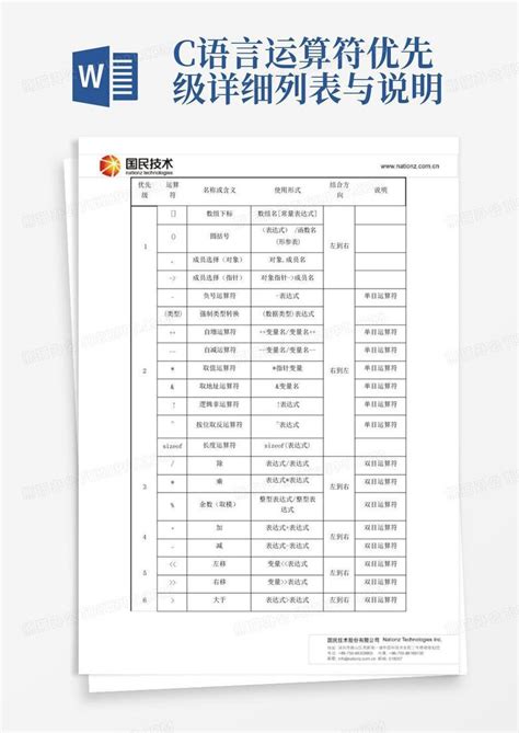C语言运算符优先级详细列表与说明word模板下载编号lkdykxjg熊猫办公