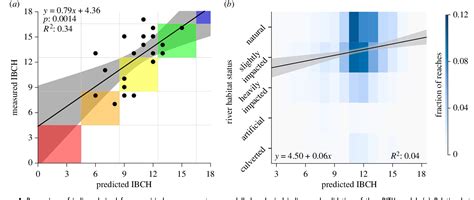 Figure 4 From Measuring The State Of Aquatic Environments Using Edna—upscaling Spatial