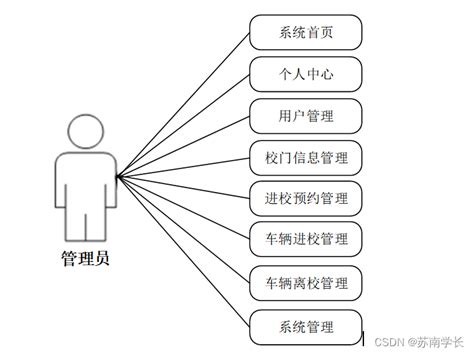 计算机毕业设计springboot校园车辆管理系统8sys49【附源码数据库部署lw】基于springboot的校园电动车管理系统
