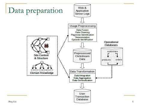 ppt chapter 12 web usage mining an introduction powerpoint