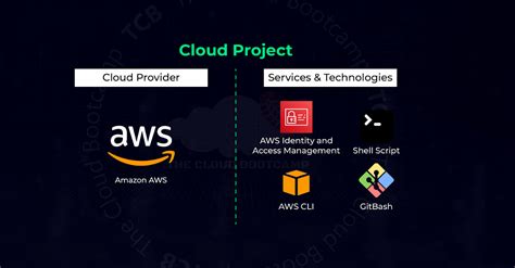 automated user migration and management of aws identity and access