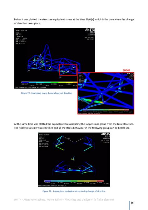 Structural Dynamic Analysis Of A Formula Sae Vehicle Pdf